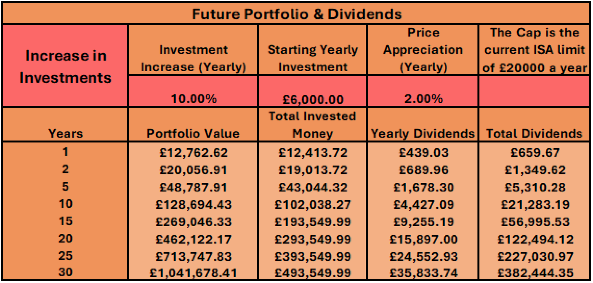Excel Dividends - Excel Dividends