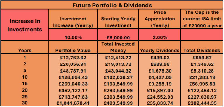 Excel Dividends - Excel Dividends