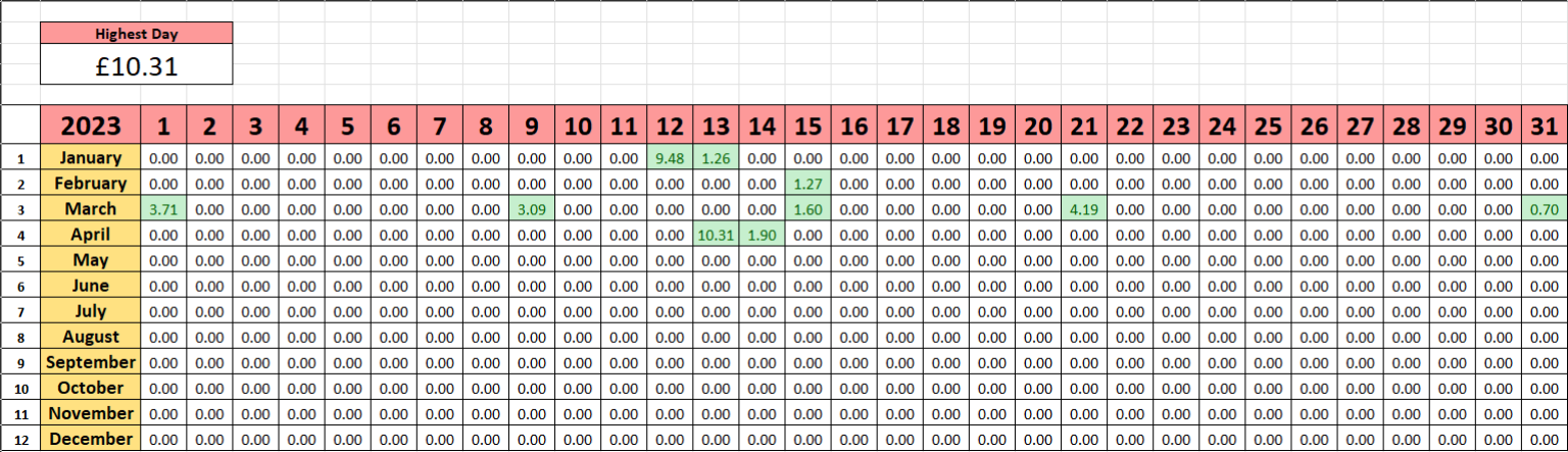 Dividend Dashboard - Excel Dividends