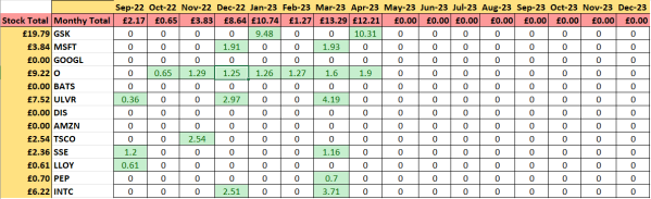 Dividend Dashboard - Excel Dividends