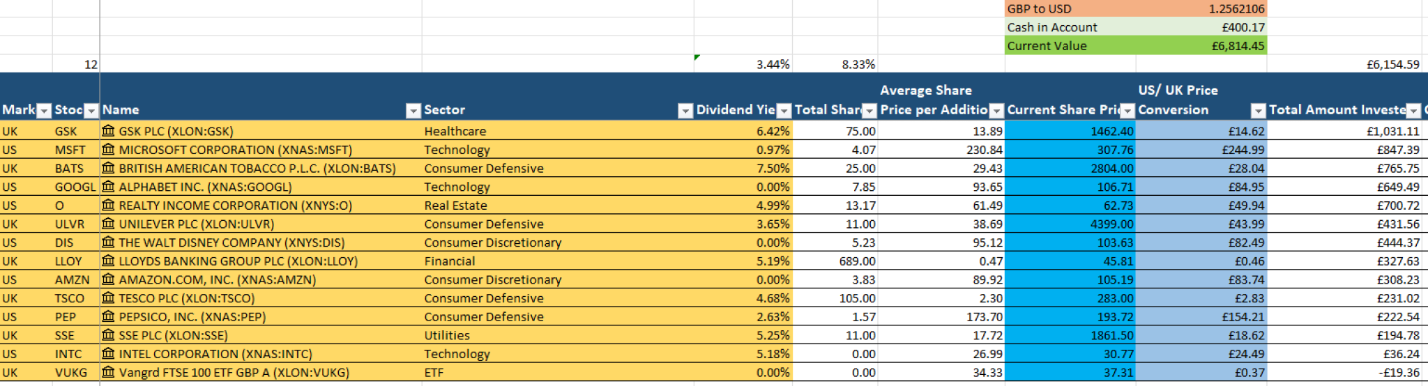 Dividend Dashboard - Excel Dividends