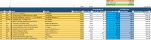 Dividend Dashboard - Excel Dividends