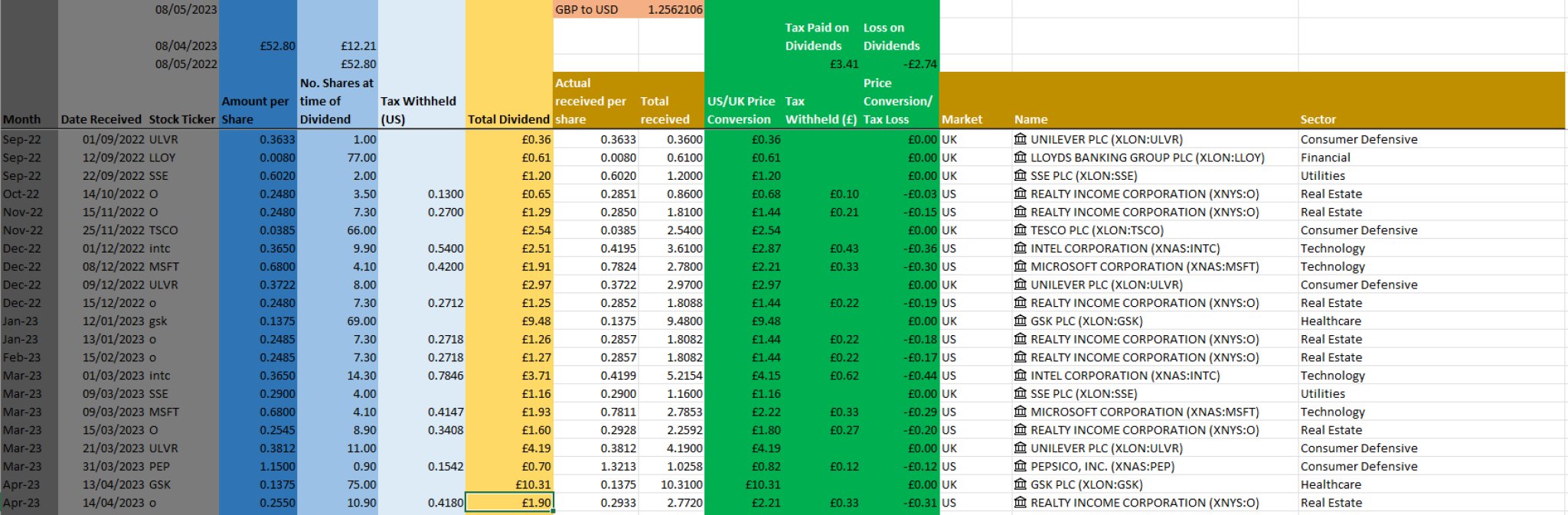 Dividend Dashboard - Excel Dividends