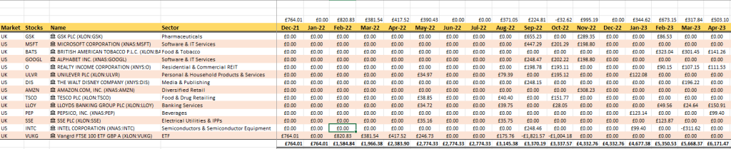 Dividend Dashboard - Excel Dividends
