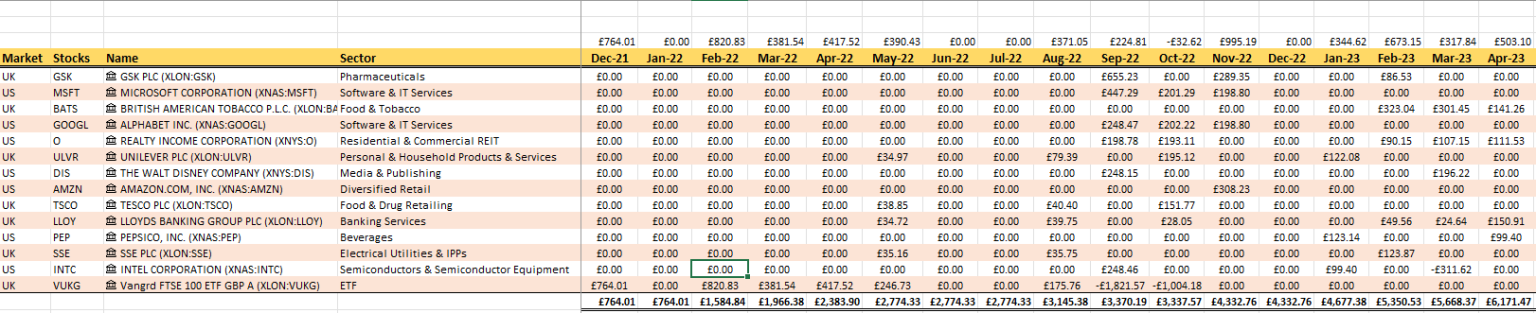 Dividend Dashboard - Excel Dividends