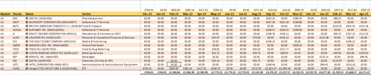 Dividend Dashboard - Excel Dividends